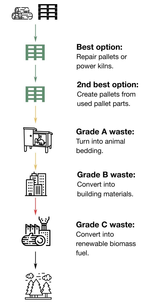 Junction 4 Pallets - The total pallet service provider